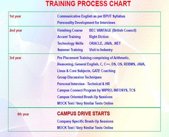 Value Added Courses - GIET University | Odisha | Gunupur